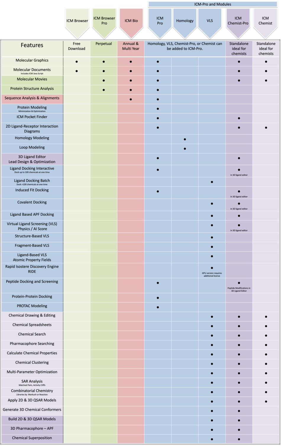 Molsoft L.L.C.: Products and Licensing